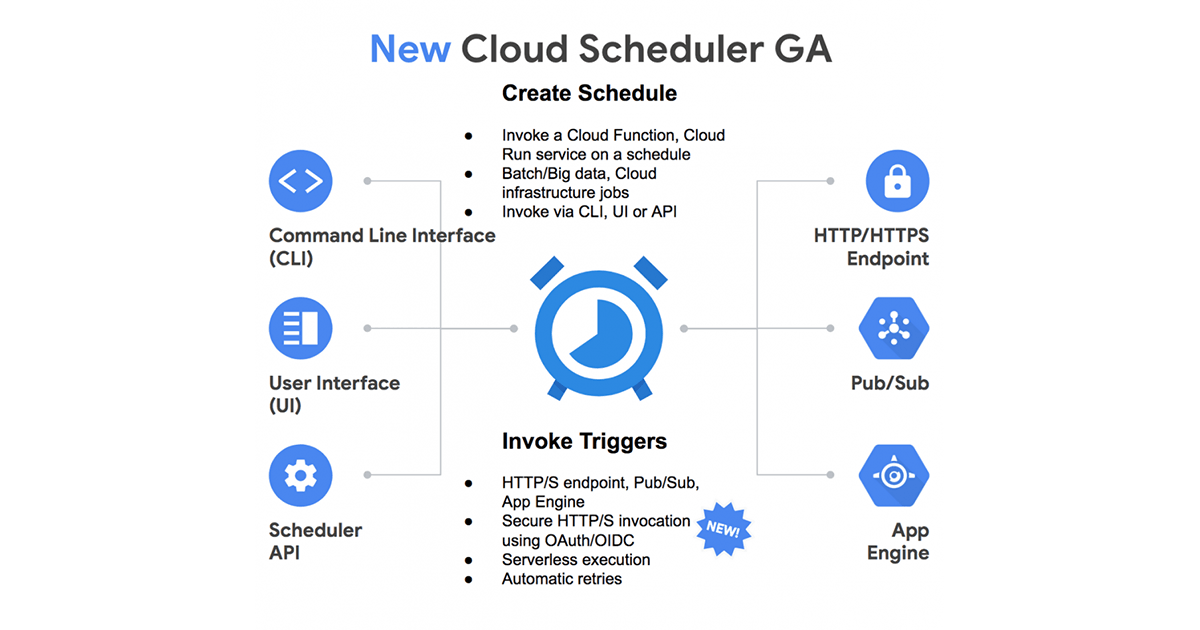 Cloud Scheduler，來自Google Cloud的全代管企業級 Cron 工作排程器